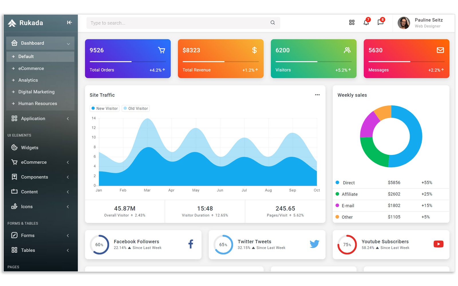 Responsive Bootstrap 5 Admin Panel – Excite Technology